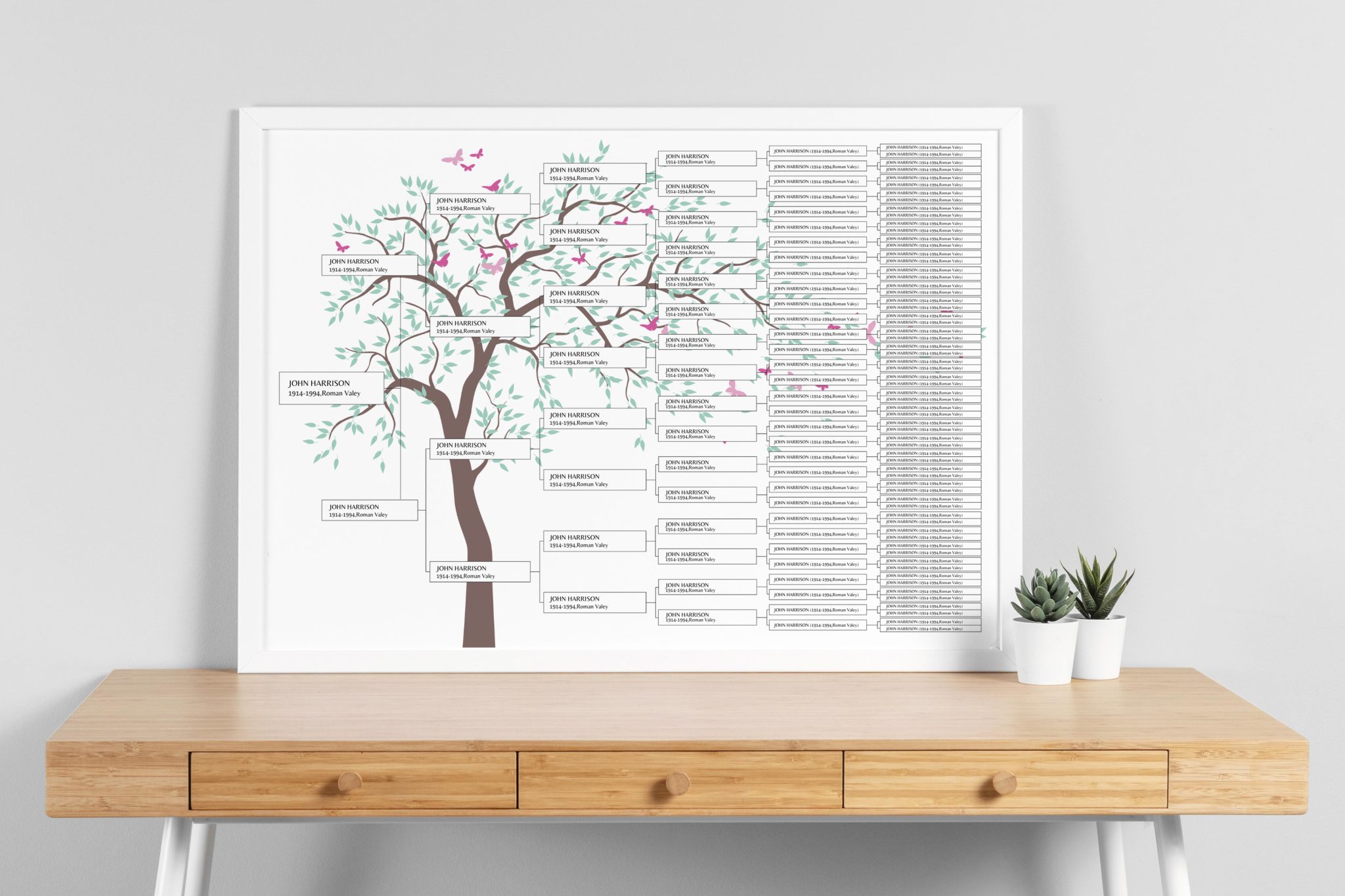 Editable Canva family tree Pedigree Chart template – 7 generations ...