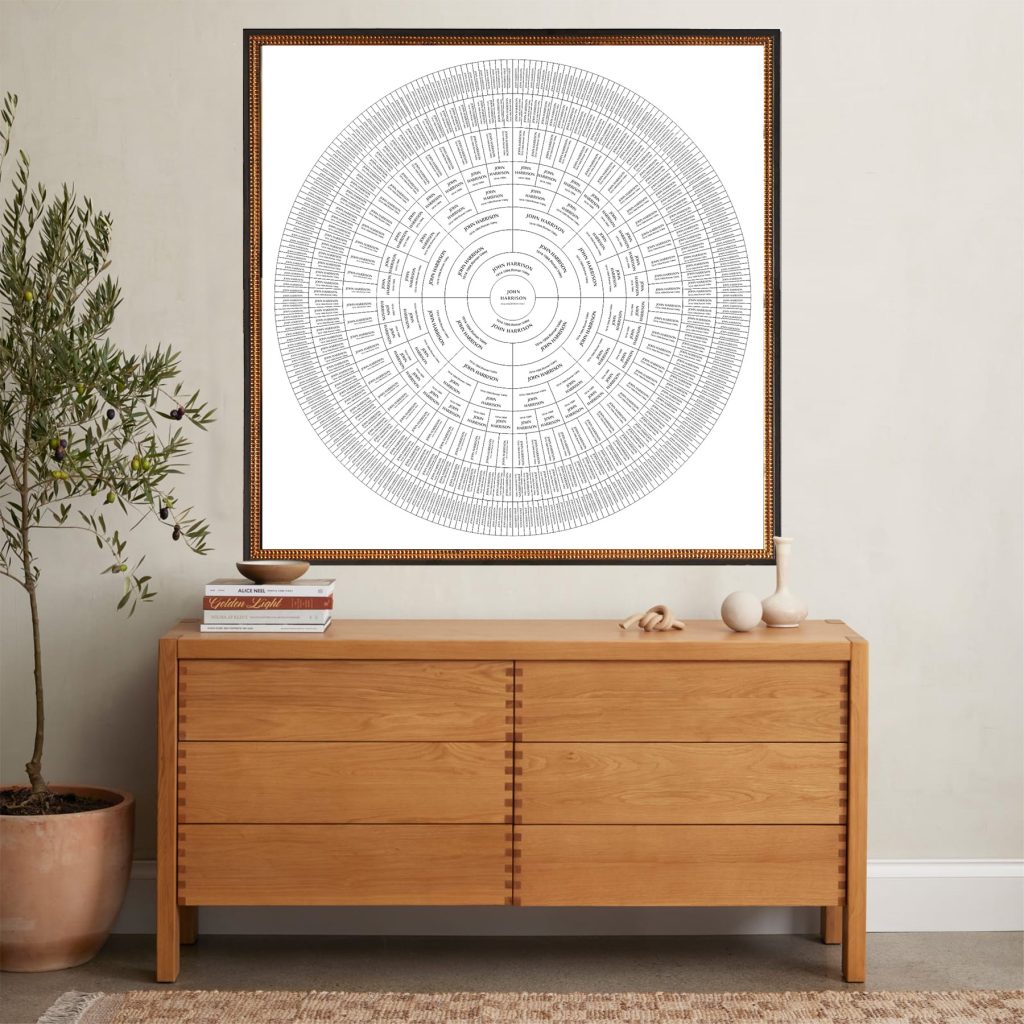 9 generations family tree -Editable Canva Circle family tree template ...