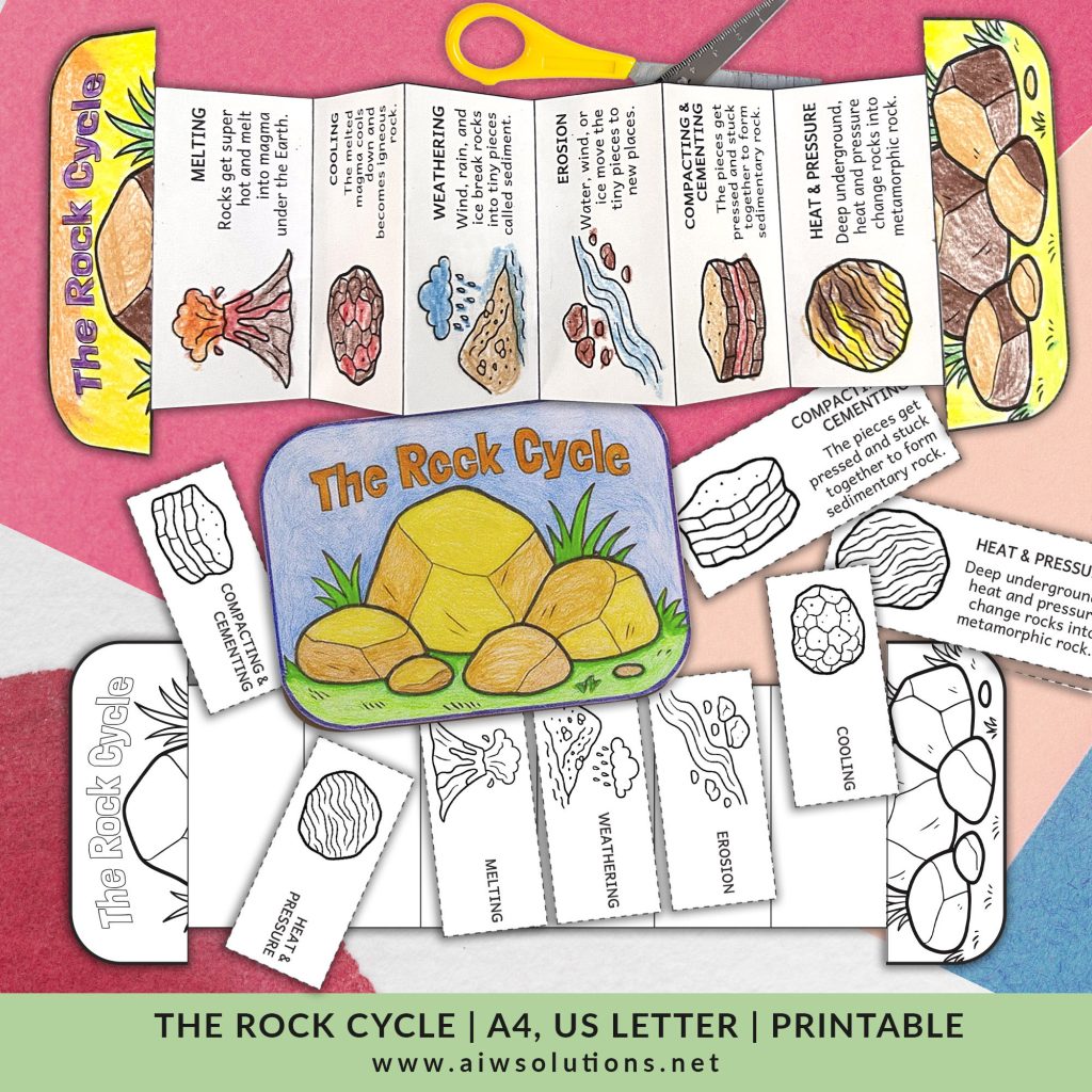 The Rock Life Cycle – Cut, Color, Fold Activity, STEM crafts for kids ...